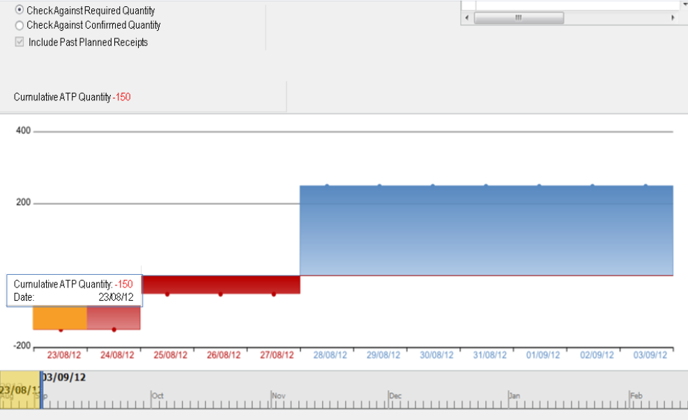 Kiểm tra có sẵn hàng để hứa (Checking ATP)