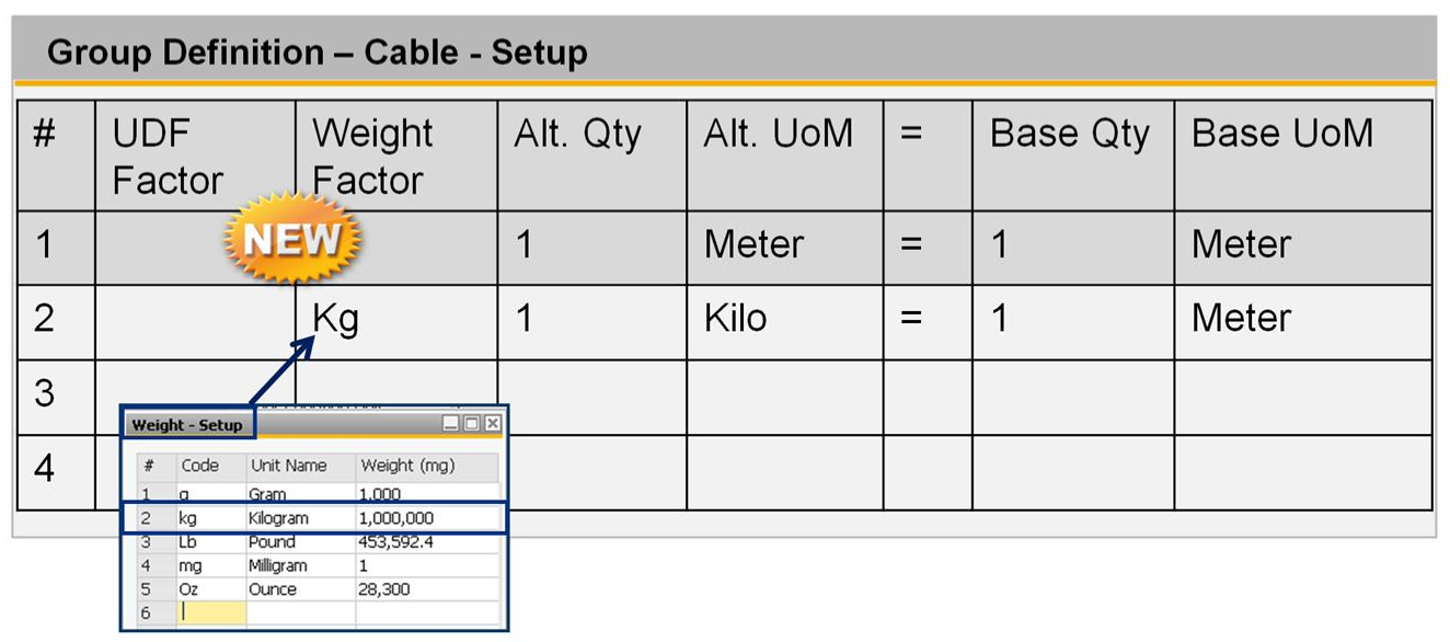 Thiết lập UoM Group với Weight Factor và UDF Factor