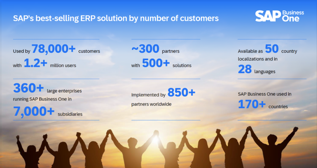 SAP Business One (SAP B1)